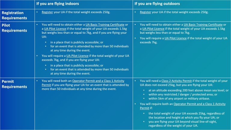 Drone Laws in Singapore | With Tips & Tricks for Flying